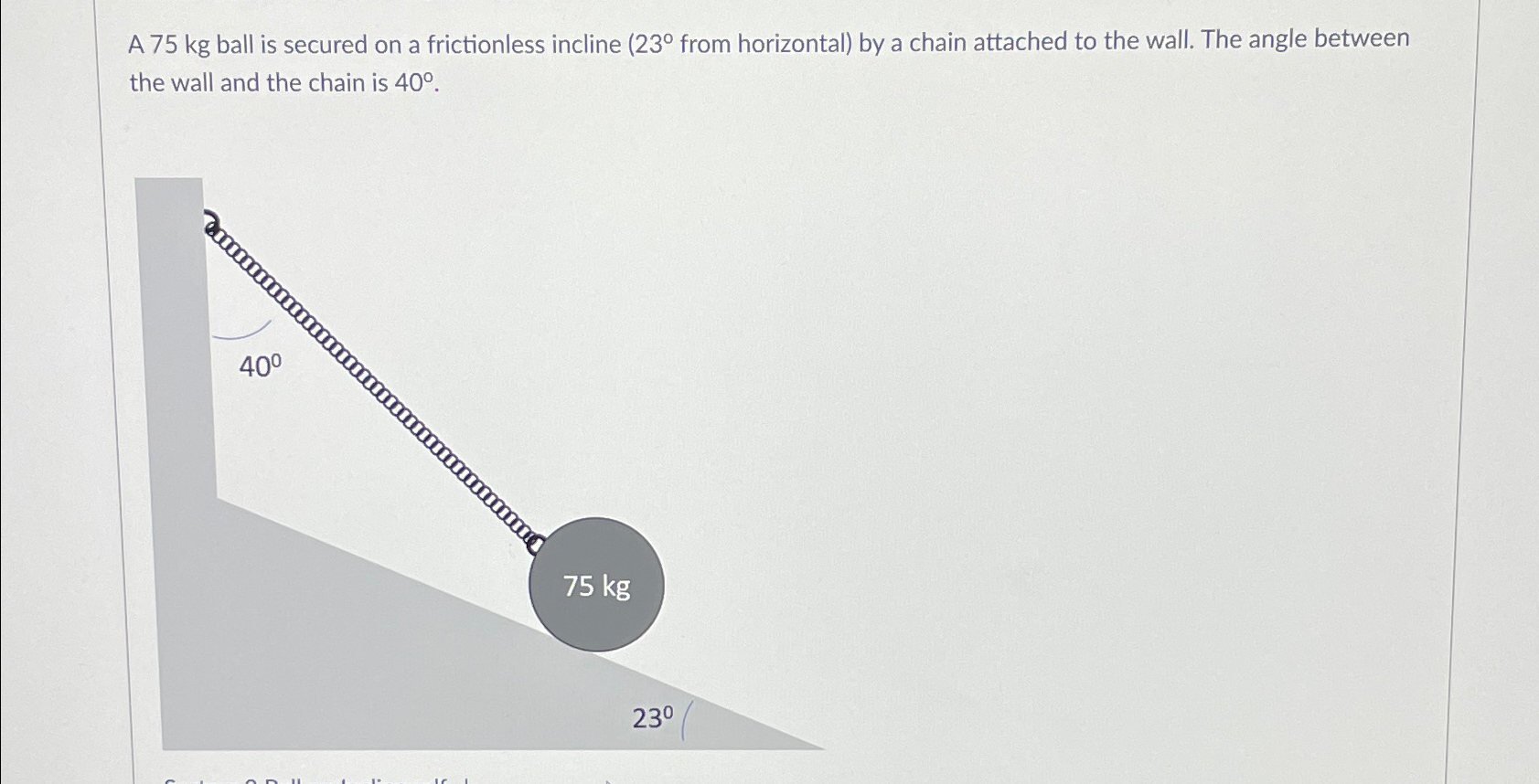 Solved A 75kg ﻿ball is secured on a frictionless incline | Chegg.com