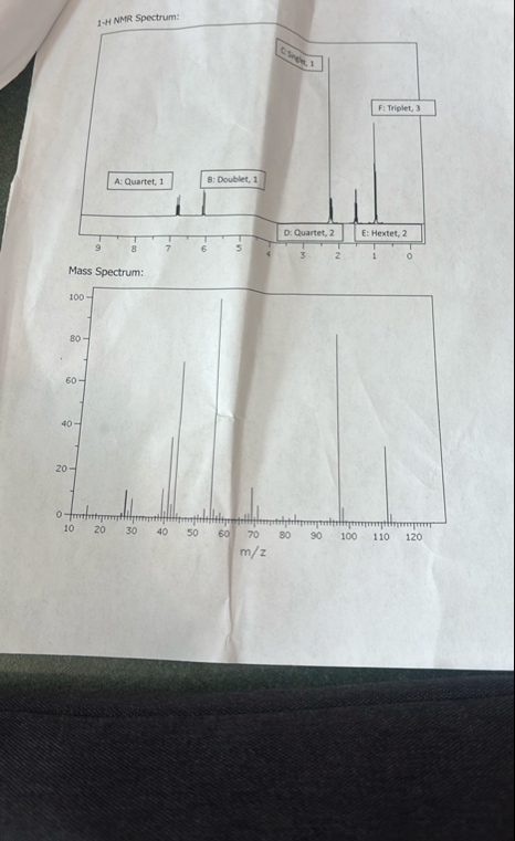 Mass Spectrum:IR Spectrum: Draw structure of unknown | Chegg.com