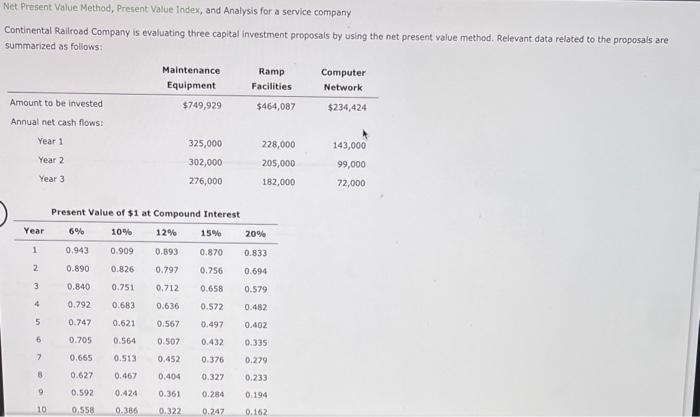 Solved Net Present Value Method, Present Value Index; and | Chegg.com