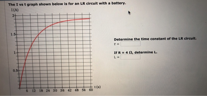 Solved The I vs t graph shown below is for an LR circuit | Chegg.com
