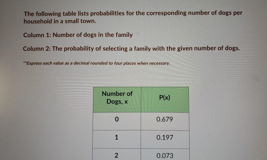 Solved The following table lists probabilities for the | Chegg.com
