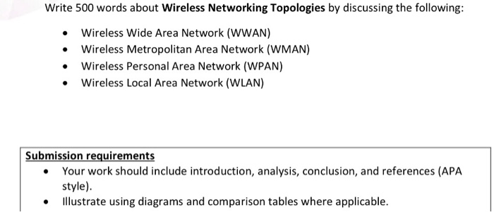 Solved Write 500 words about Wireless Networking Topologies | Chegg.com