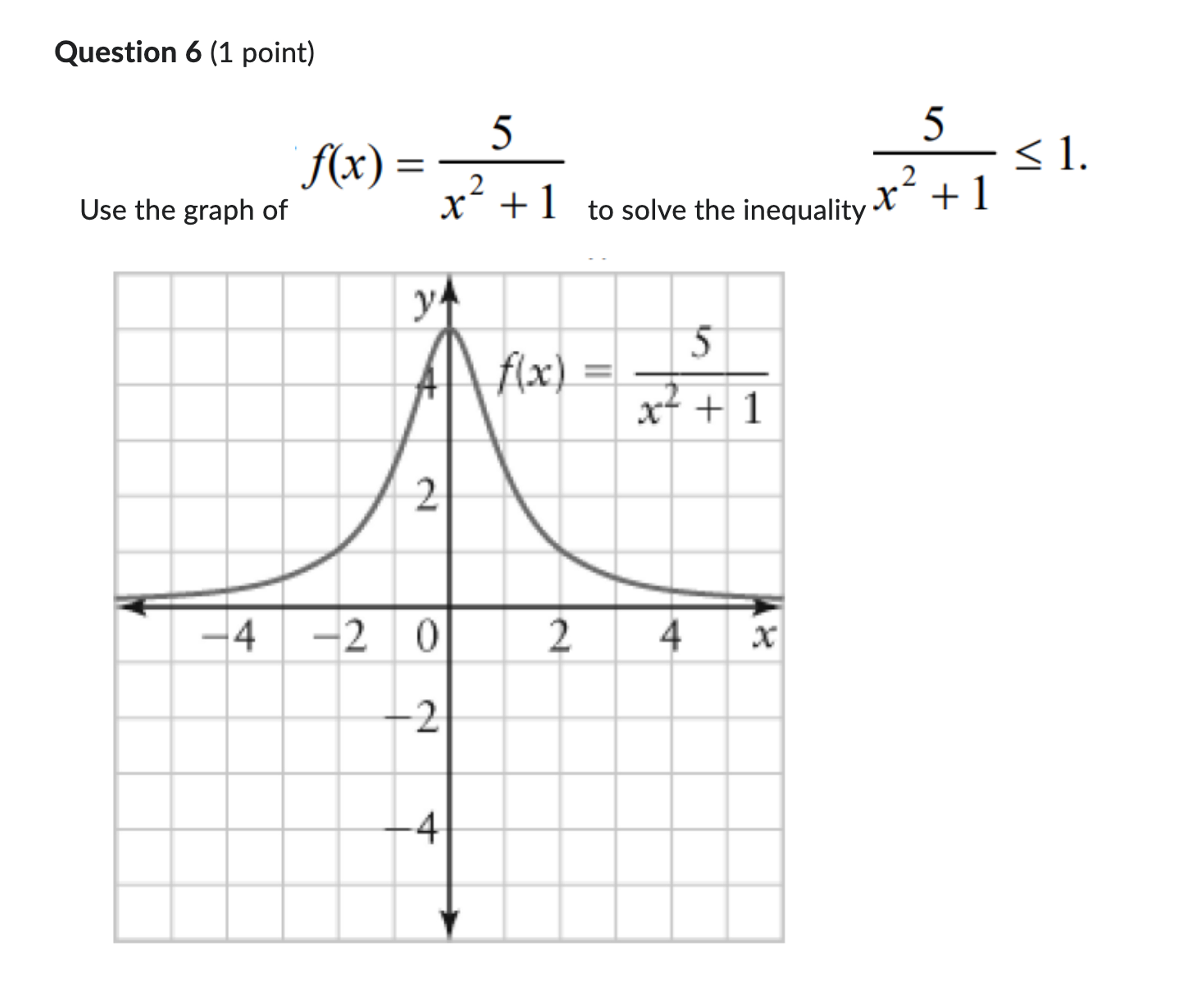 Solved Question 6 (1 ﻿point)Use the graph of f(x)=5x2+1 ﻿to | Chegg.com