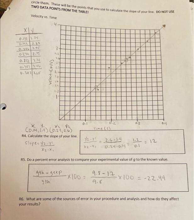 Solved I drew my best fit line and picked two points that | Chegg.com