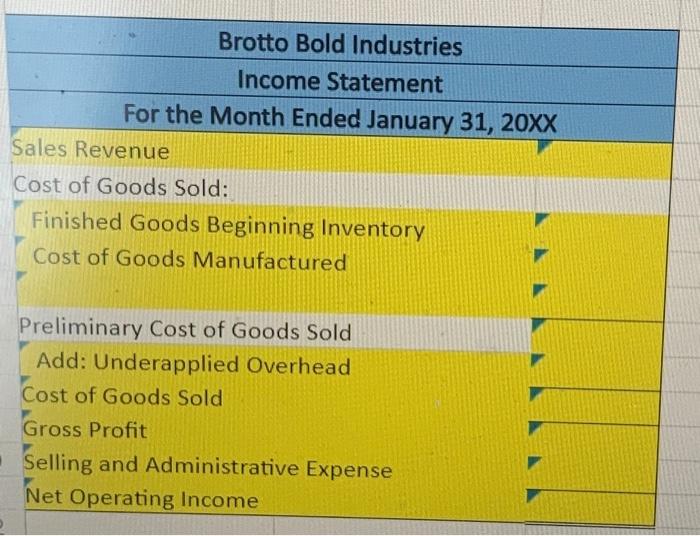 Solved The following accounts contain information about | Chegg.com