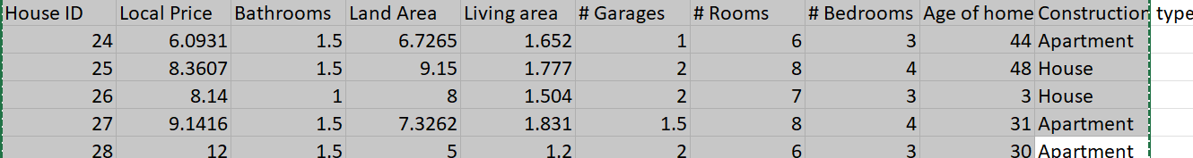 Solved \table[[House ID,Local Price,Bathrooms,Land | Chegg.com
