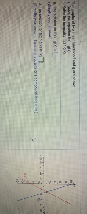 Solved The graphs of two linear functions fand g are shown. | Chegg.com