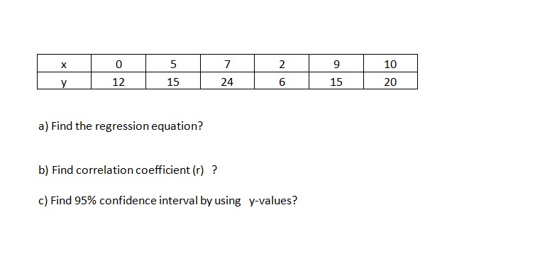 Solved a) ﻿Find the regression equation?b) ﻿Find correlation | Chegg.com
