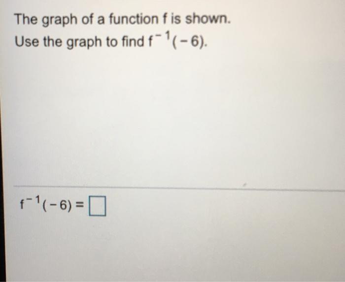 Solved The graph of a function f is shown. Use the graph to | Chegg.com