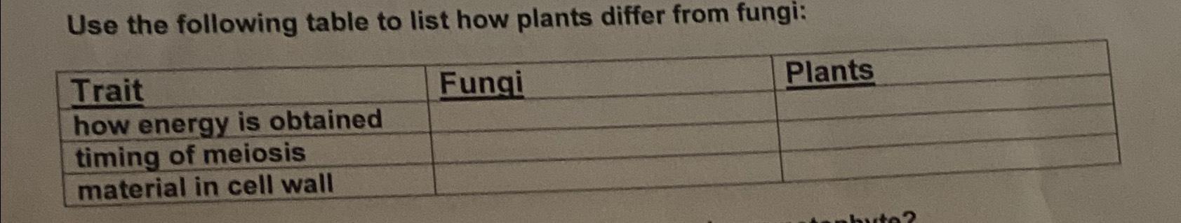 Solved Use the following table to list how plants differ | Chegg.com