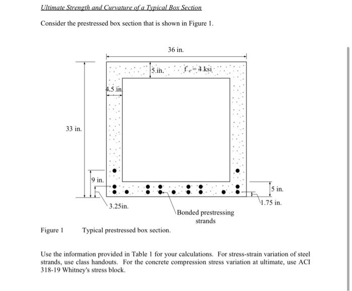 Ultimate Strength and Curvature of a Typical Box | Chegg.com