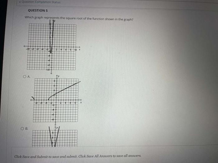 Solved Which graph represents the sauare root of the | Chegg.com
