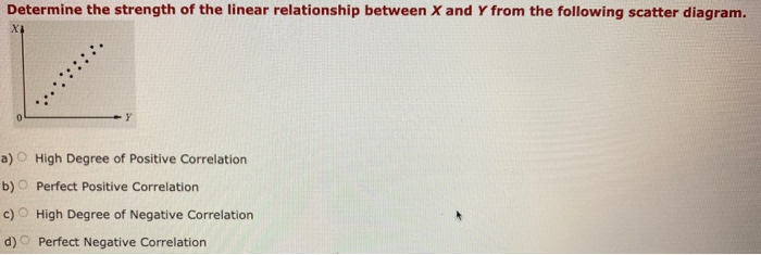Solved Determine the strength of the linear relationship | Chegg.com