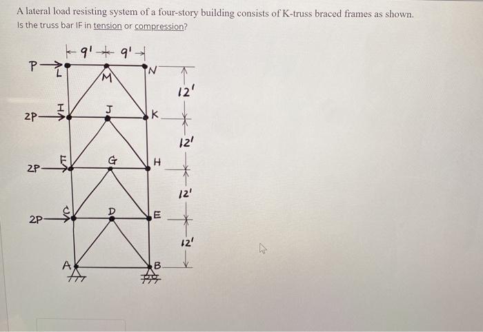 Solved A lateral load resisting system of a four-story | Chegg.com