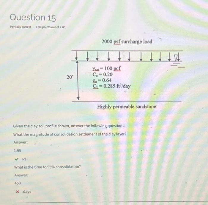 Solved 2000 psf surcharge load Given the clay soil profile | Chegg.com