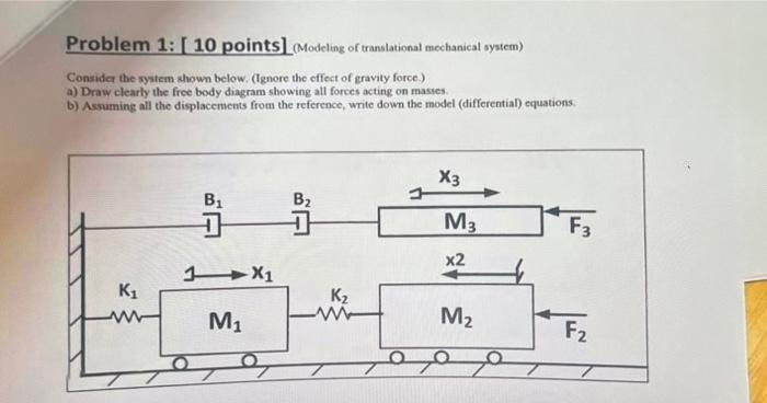 Solved Problem 1: [ 10 points] (Modeling of translational | Chegg.com