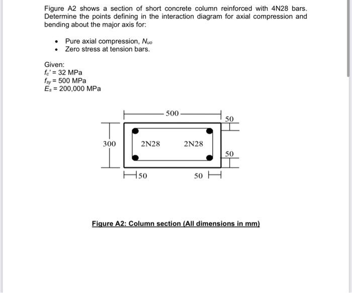 Solved Figure A2 shows a section of short concrete column | Chegg.com
