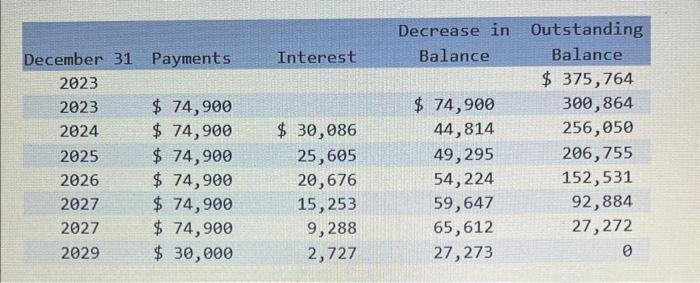 Solved On December 31, 2023, Reagan Incorporated signed a | Chegg.com
