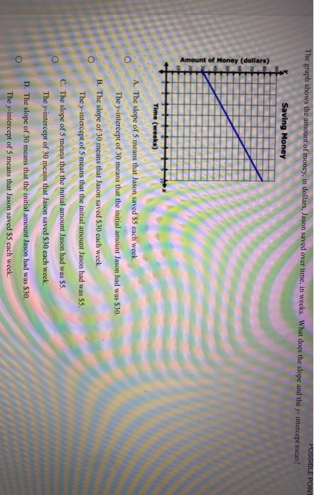 Solved The graph shows the amount of money, in dollars, | Chegg.com