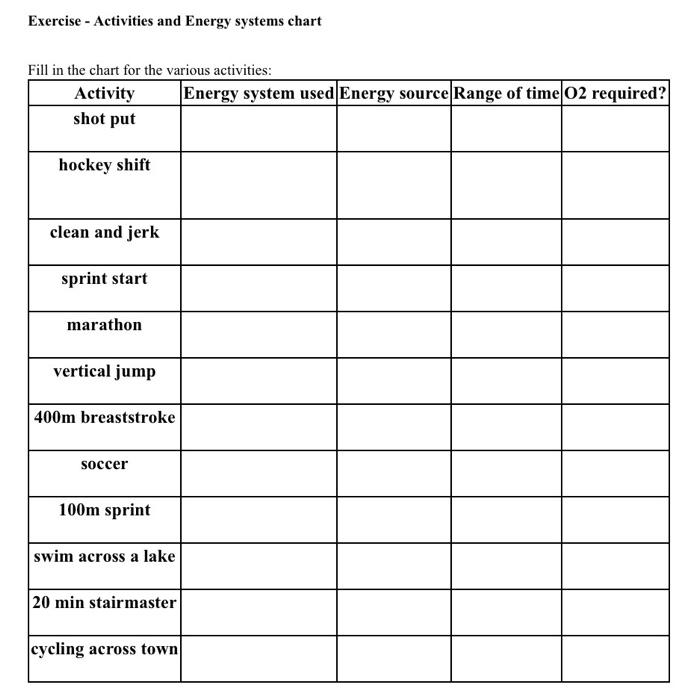 Exercise - Activities and Energy systems chart Fill | Chegg.com