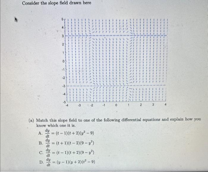 Solved Consider the slope field drawn here (a) Match this | Chegg.com