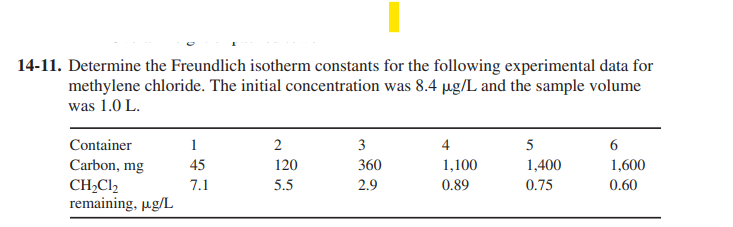 Solved 14-11. ﻿Determine the Freundlich isotherm constants | Chegg.com