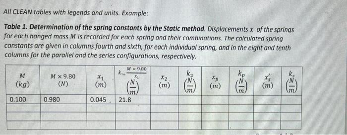 Solved please fill in these tables based on the tables given | Chegg.com