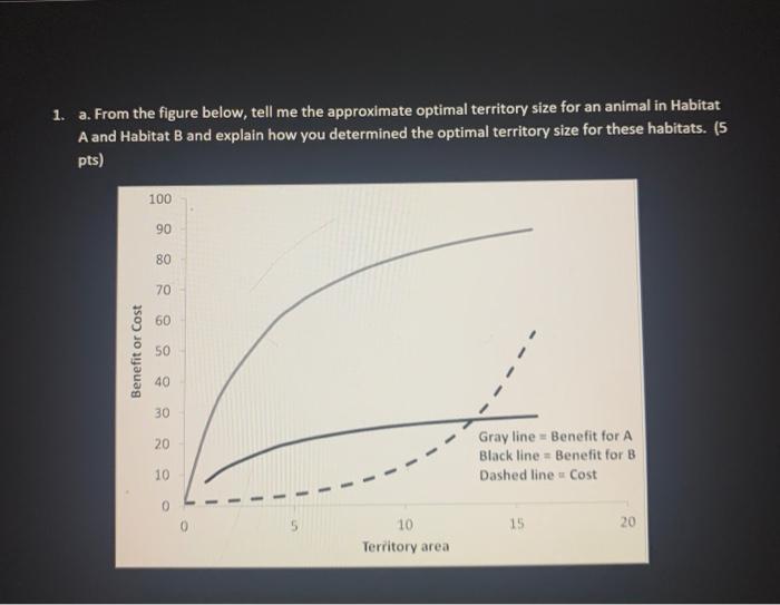 Solved 1. a. From the figure below, tell me the approximate | Chegg.com
