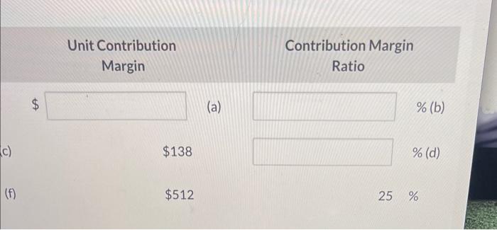 Solved Unit Contribution Contribution Margin Margin Ratio $ | Chegg.com