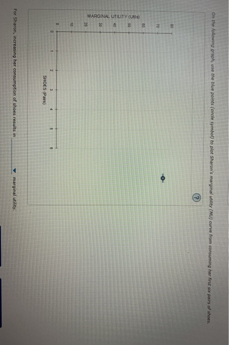 Solved 2. Total and marginal utility Sharon enjoys buying | Chegg.com