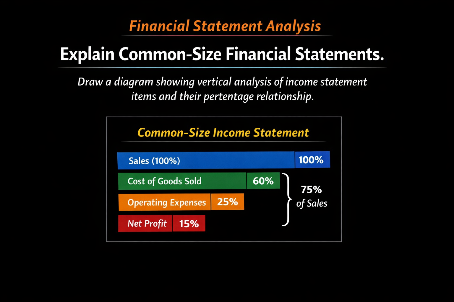 Solved Financial Statement Analysis Explain Common-Size | Chegg.com