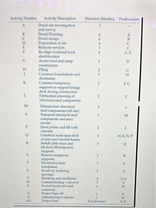 Solved For each problem, provide a table showing (for each | Chegg.com