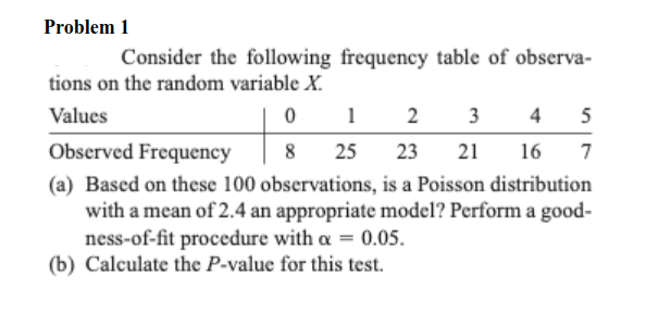 Solved Problem 1Consider the following frequency table of | Chegg.com
