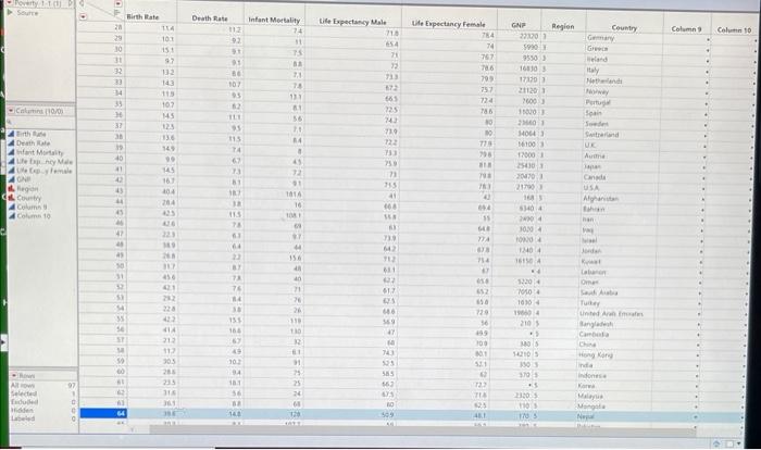 For This Question You Will Use Jmp To Analyze A Data