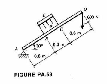 Solved Determine the reactions of the beams shown in the | Chegg.com