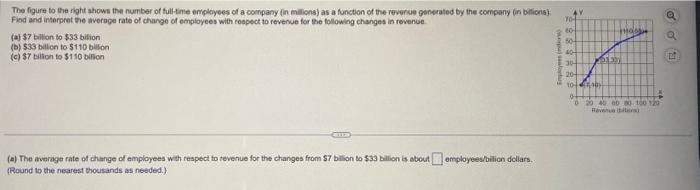 Solved The figure to the right atows the number of fulltime | Chegg.com
