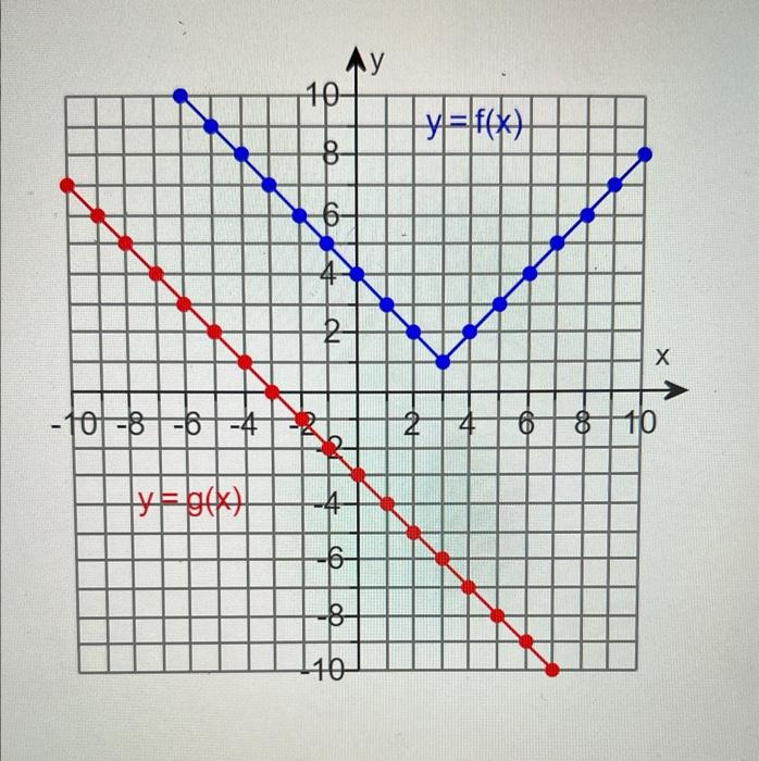 Solved Q4 (f*g)(-3) =? | Chegg.com