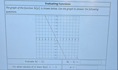 Solved Evaluating FunctionsThe graph of the function h(x) | Chegg.com