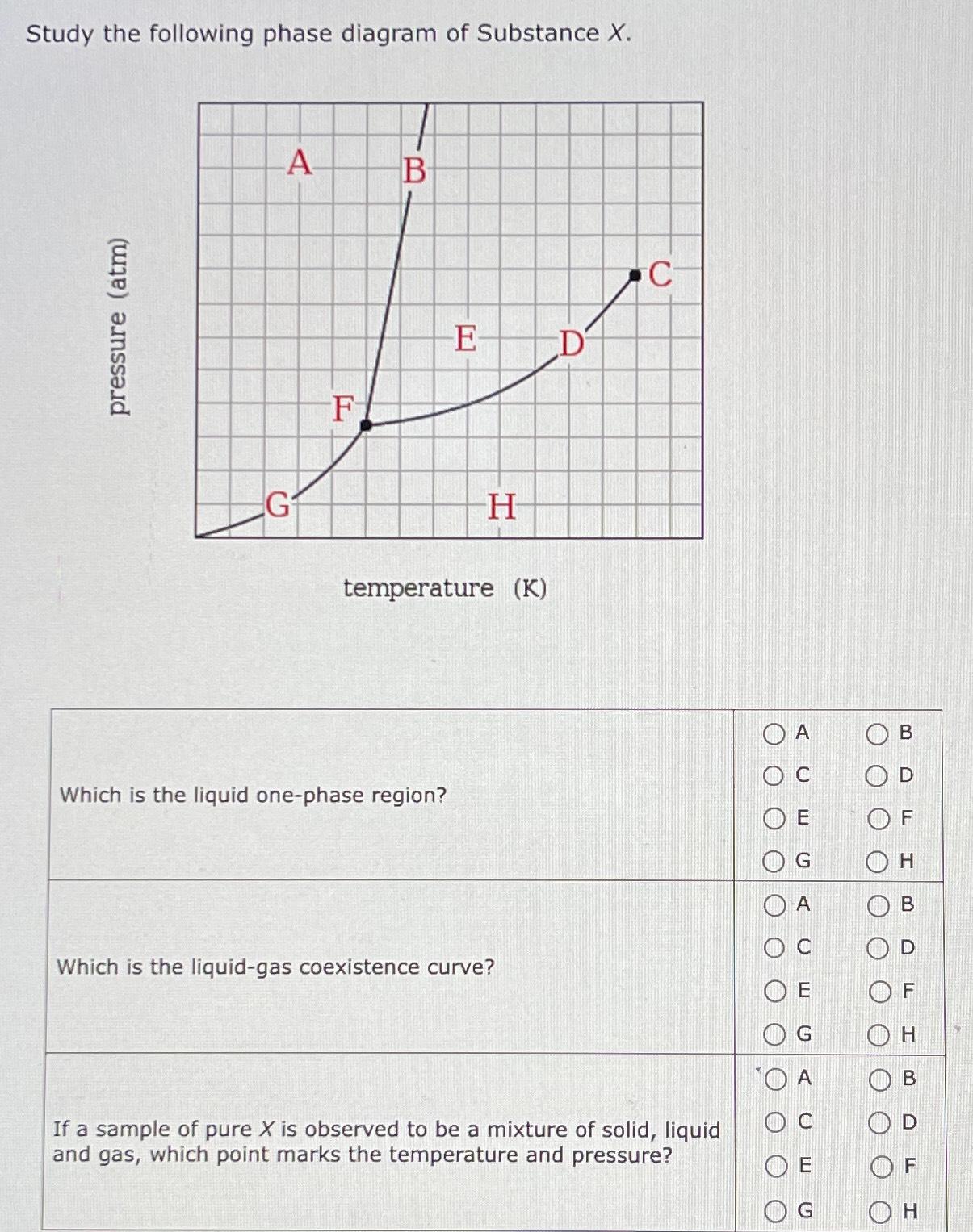 Solved Study the following phase diagram of Substance | Chegg.com