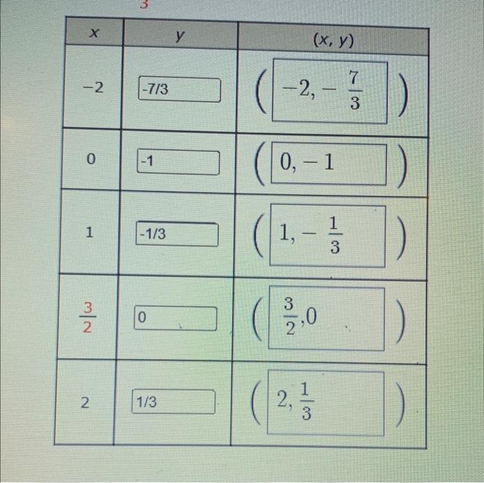 Solved Use the resulting solution points to sketch the araph | Chegg.com