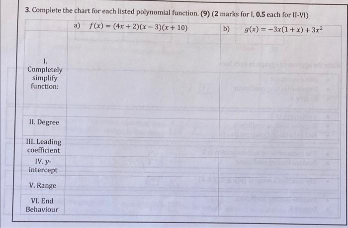 Solved 3. Complete the chart for each listed polynomial | Chegg.com