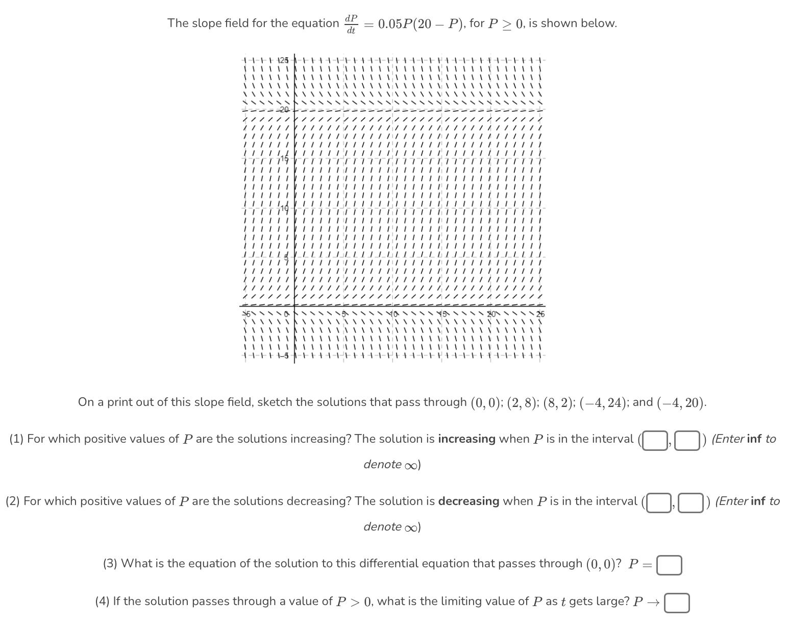 Solved The slope field for the equation dPdt=0.05P(20-P), | Chegg.com