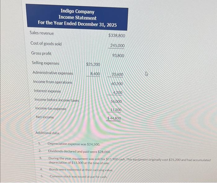 Solved Presented here are the financial statements of Indigo | Chegg.com