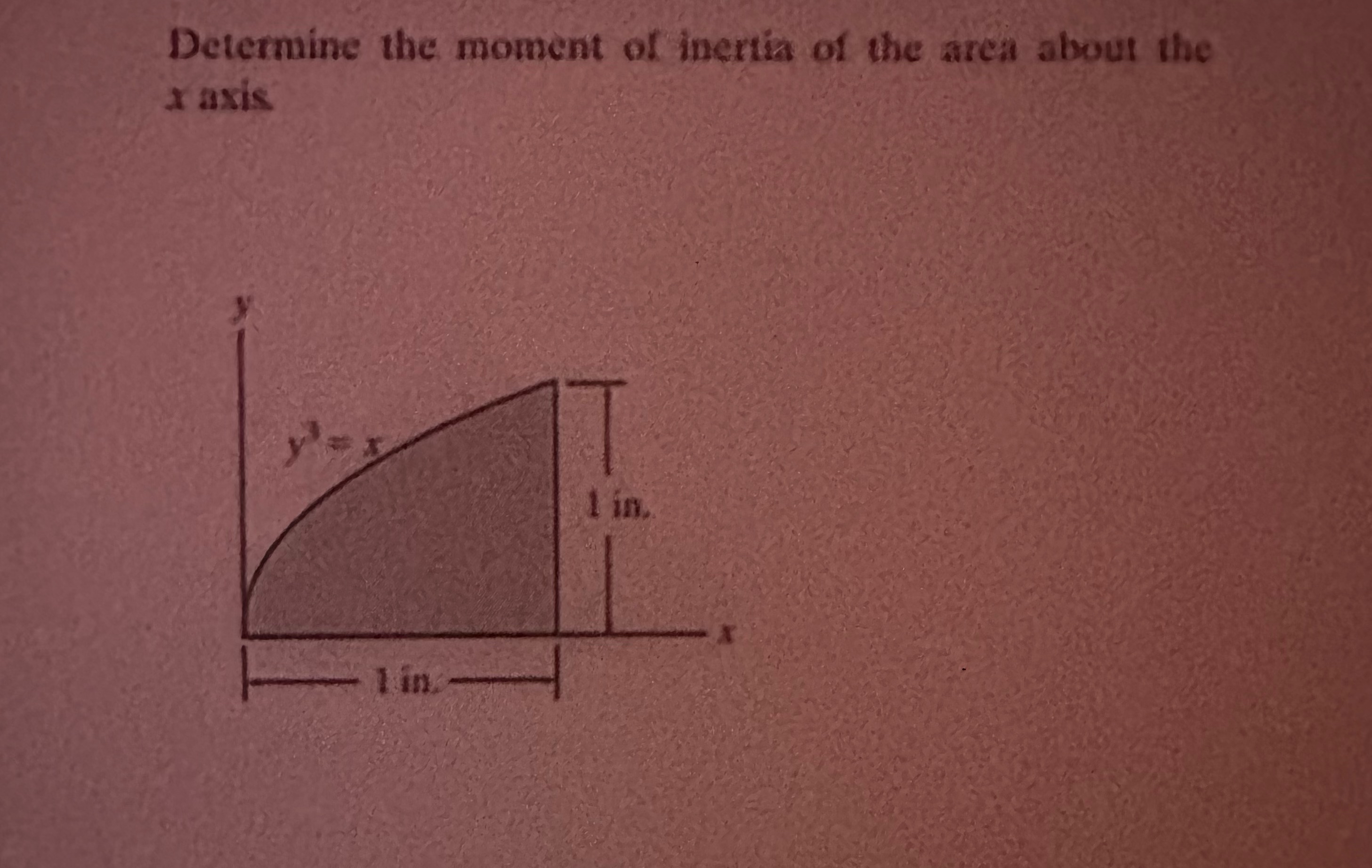 Solved Determine the moment of inertia of the area about the | Chegg.com
