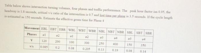Solved Table below shows intersection turning volumes, four | Chegg.com