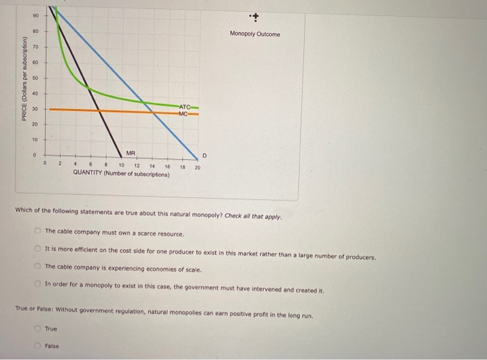Solved 8. Natural monopoly analysis The following graph | Chegg.com