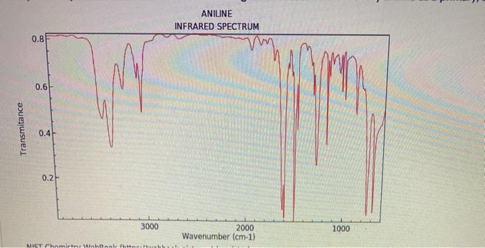 Solved ANILINE INFRARED SPECTRUM 0.8 0.6H Transmitance 0.4 | Chegg.com