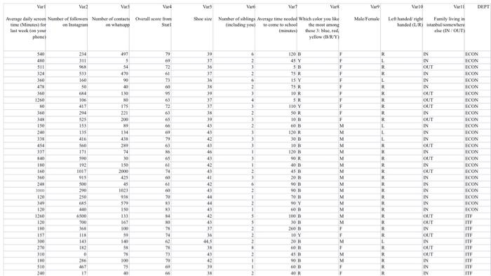 Solved Answer the following questions based on the dataset | Chegg.com