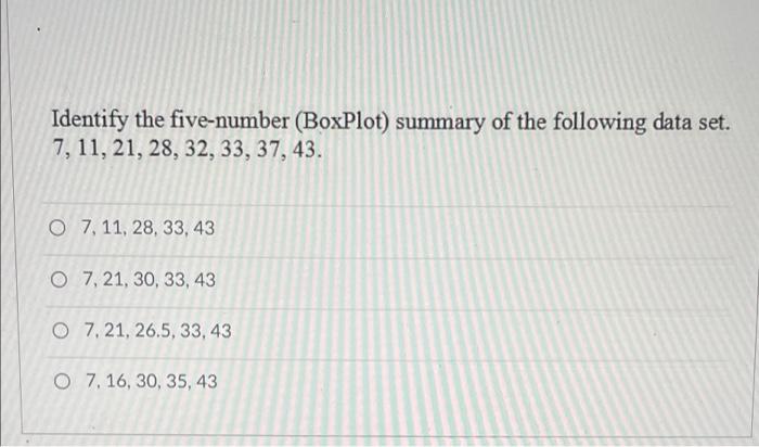 Solved Identify the five-number (BoxPlot) summary of the | Chegg.com