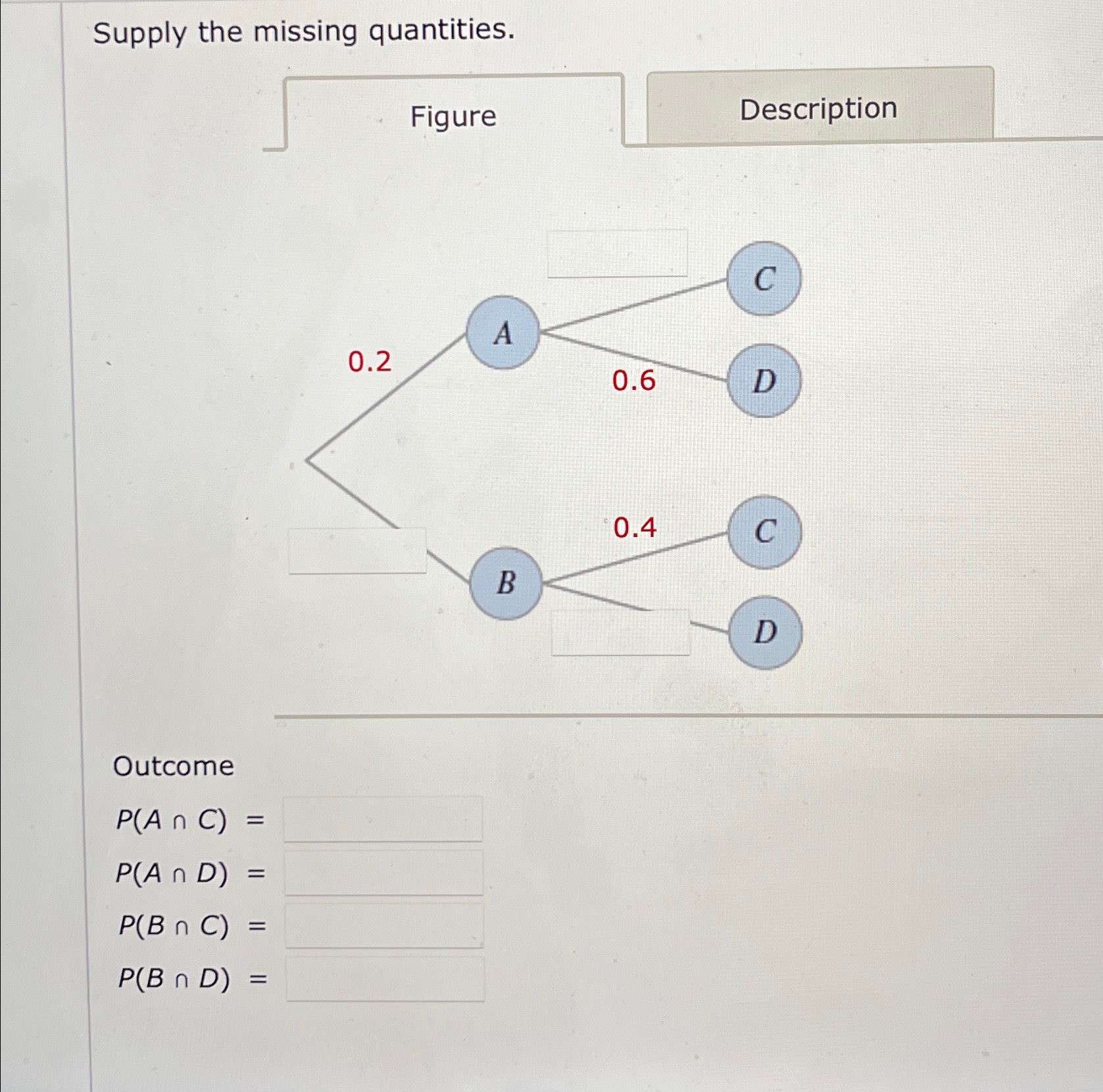 Solved A tree diagram has two stages. Stage 1 ﻿has two nodes | Chegg.com